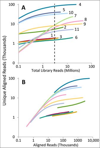 Full Article Quantitative Pcr As A Predictor Of Aligned Ancient Dna