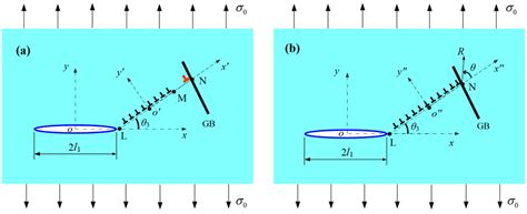 Schematic Of The Models Of The Crack Tip Dislocation Pileup A Model