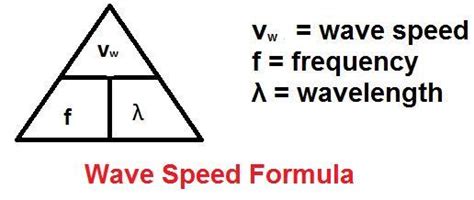 Equation Triangle For Wave Speed