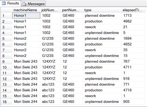 sum a single column into multiple columns based on criteria sql server
