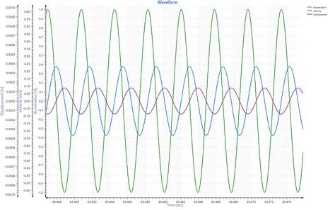 Velocity And Displacement Sensors For Vibration Control Vru