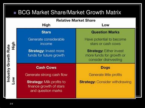 Ppt Bcg Growth Share Matrix Powerpoint Presentation Free Download