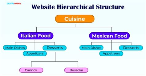 A Complete Guide To Data Taxonomy Seo And Website Taxonomy