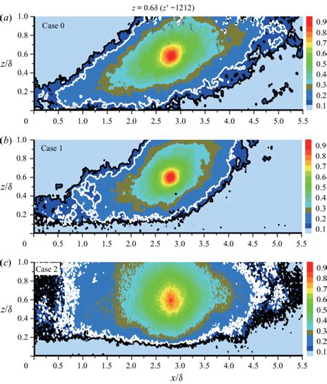 Contours Of The Spatial Two Point Correlation Of The Streamwise Flow