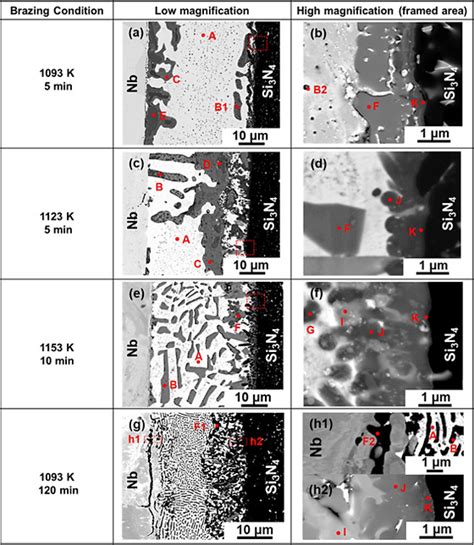 14 Interfacial Microstructural Evolution Diffusion Inhibition And