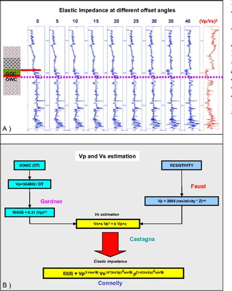 Figure 1 From Seismic Inversion Methods And Some Of Their Constraints