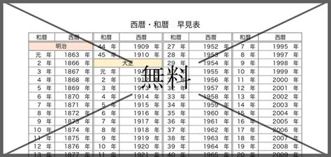 西暦と和暦の比較表（早見表）pdfでa4サイズの印刷用・excel・wordで年齢や学年を作成のテンプレートを無料ダウンロード｜王の嗜み