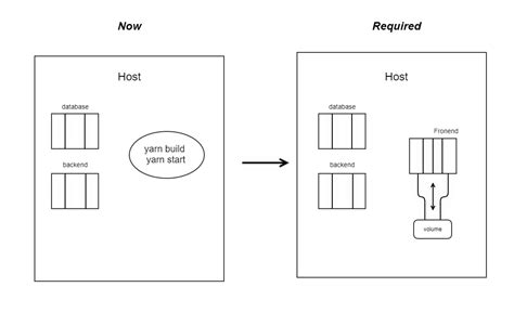 node js start react server container without nginx stack overflow