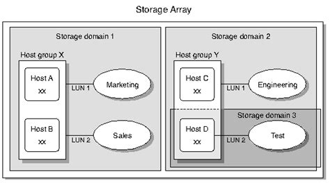 planning your storage configuration