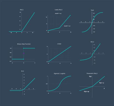 What Is An Activation Function Cloud2data