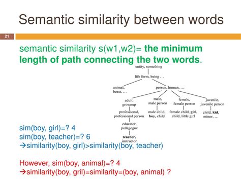 Ppt Sentence Similarity Based On Semantic Nets And Corpus Statistics