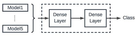 algorithms free full text ensemble deep learning for multilabel