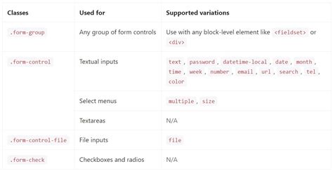 34 bootstrap input label labels information list