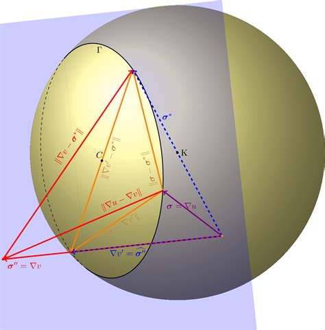 Figure 1 From The Prager Synge Theorem In Reconstruction Based A