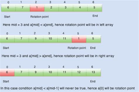 array rotation left rotation learningsolo