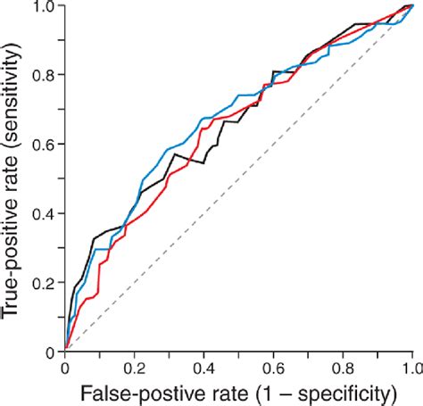 Figure 1 From Compression Based Analysis Of Metamorphic Malware