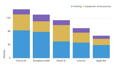 a complete guide to stacked bar charts tutorial by chartio