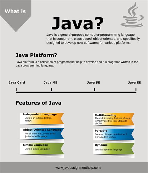 what is programming language definition forum bilgisi