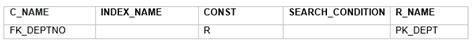 how to check all constraints on a table in oracle techgoeasy