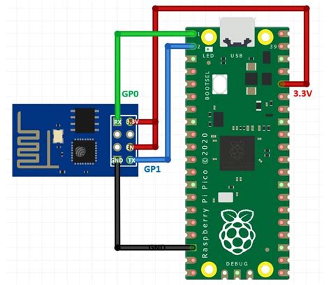 pin on qr code based esp cam and raspberry pi pico hot sex picture