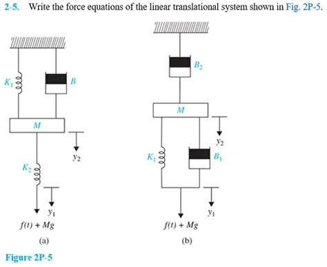 Solved 2 5 Write The Force Equations Of The Linear