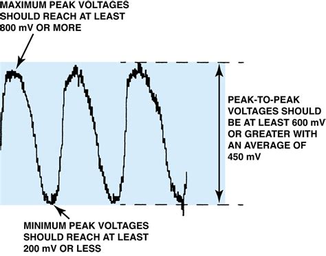 Normal 02 Sensor Voltage Graph