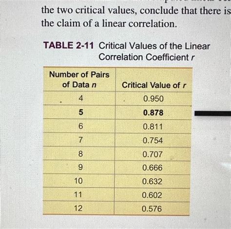 Solved Linear Correlation Coefficient In Exercises 9 12 The