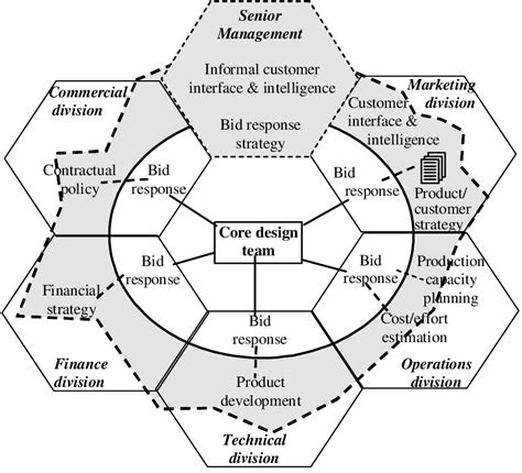 Explicit System Boundary Solid Line Vs Implicit System Boundary