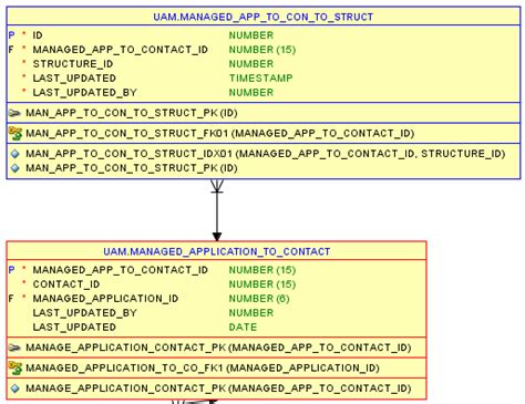 java hibernate referencing a primary key that does not exist stack