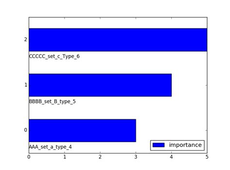 [code] text overlapping with chart pandas plot pandas