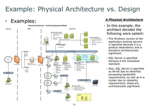 Understanding The Difference Between Logical And Physical Architecture