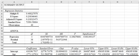[solved] part iii regression and correlation analysis use the