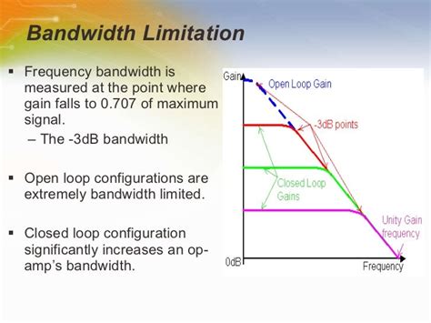 Op Amp Basics Part I