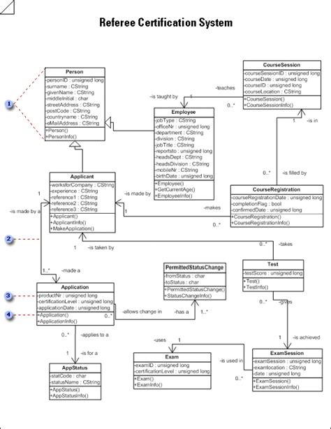 real life example of class and object in java