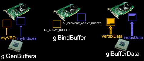 vbo vertex buffer object cg 2016