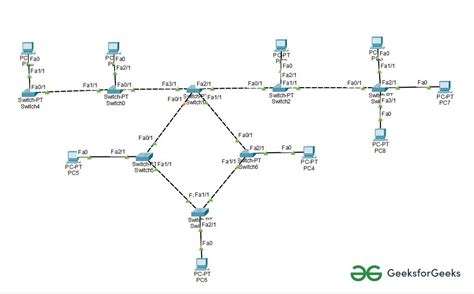 Ring Topology Diagram In Cisco Packet Tracer