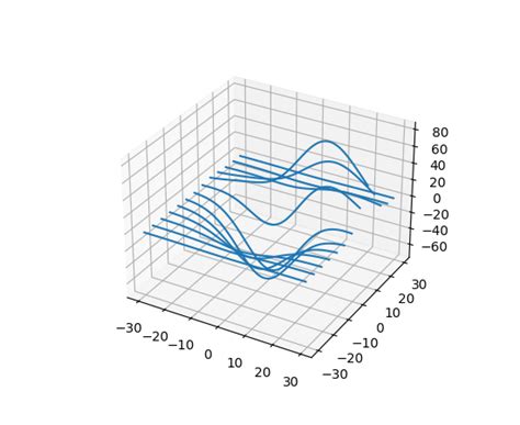 new in matplotlib 1 5 — matplotlib 3 3 0 documentation