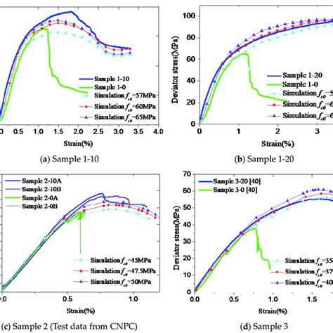 Comparison Of Numerical Calculation With Experiment Results A D