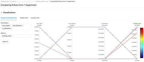 manage training code with mlflow runs azure databricks microsoft learn
