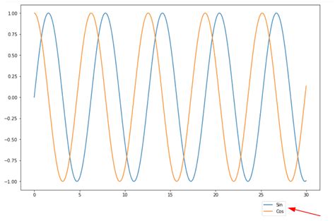 matplotlib tight layout helpful tutorial python guides