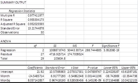 polynomial regression real statistics using excel