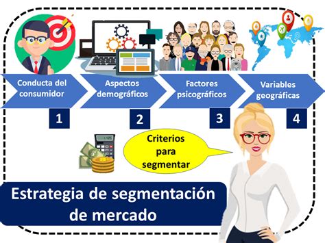 Estrategia De Segmentación De Mercado Qué Es Definición Y Concepto