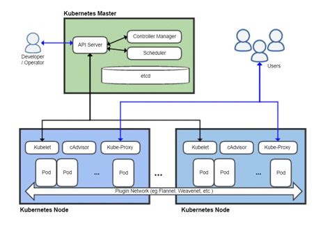 what is kubernetes linux hint