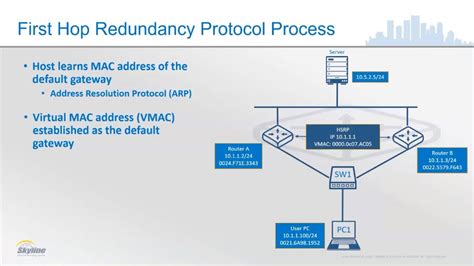 How Fhrp First Hop Redundancy Protocol Works Youtube