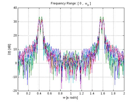 matlab language implémenter une simple transformation de