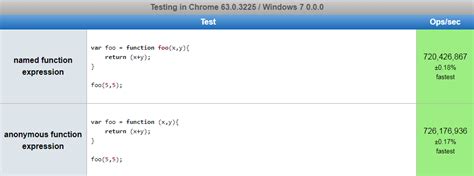 javascript var functionname function {} vs function functionname