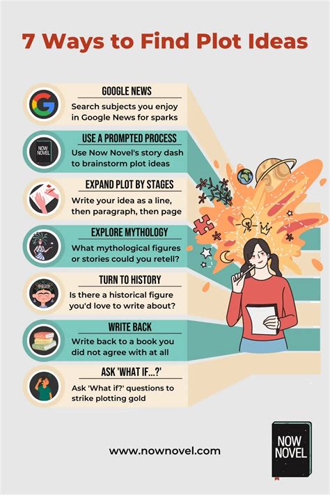 How To Write A Plot Outline Plotting Techniques Now Novel 40 Off