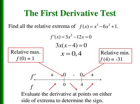 Ppt Calculus Date 12 17 13 Obj Swbat Apply First Derivative Test
