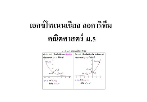 ฟังก์ชันเอกซ์โพเนนเชียล Exponential Function คณิตศาสตร์ออนไลน์