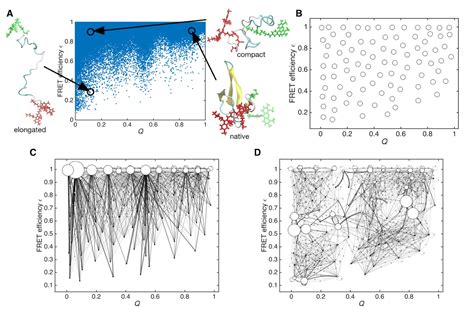 Figures And Data In Linking Time Series Of Single Molecule Experiments